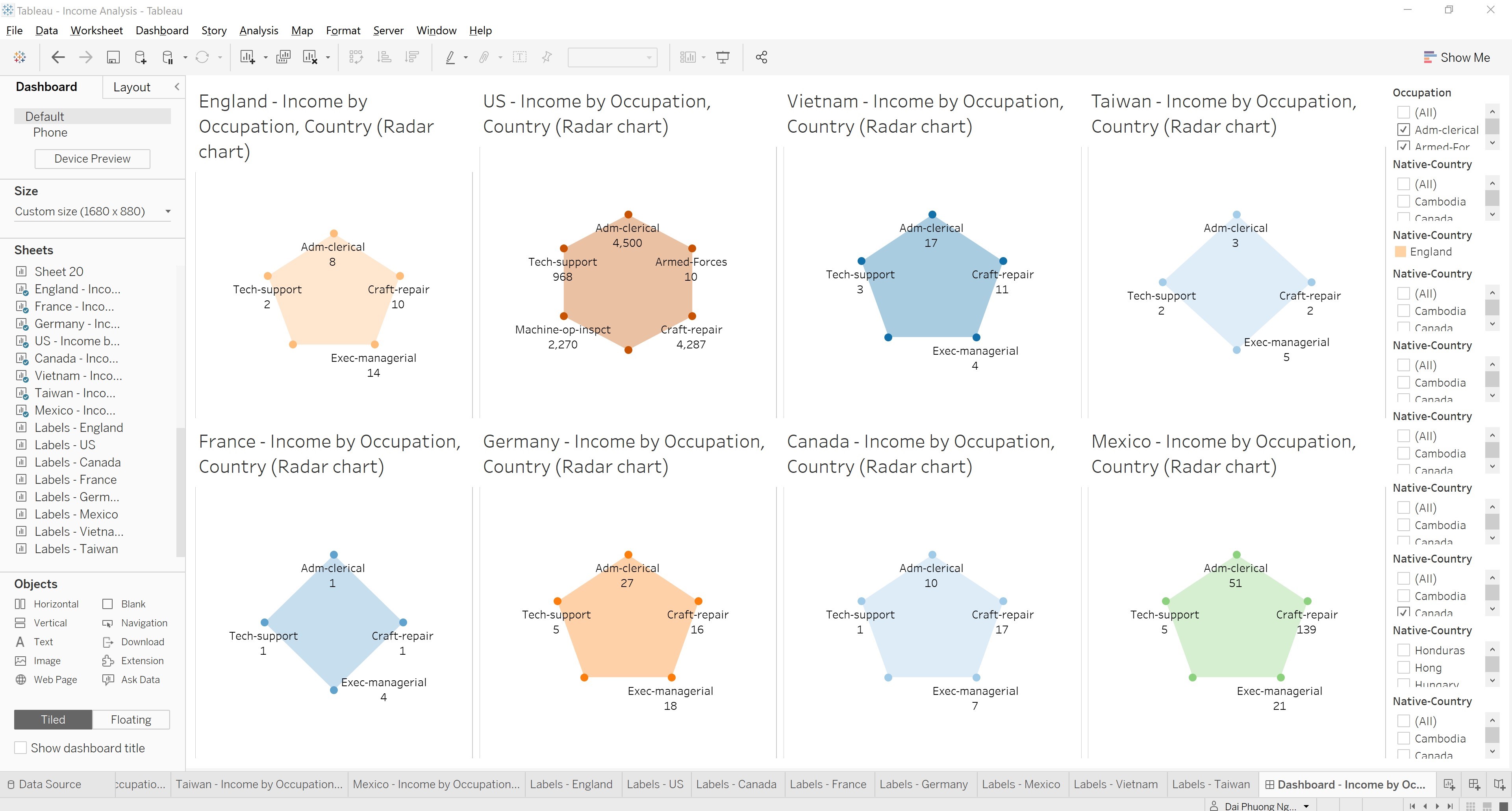 GitHub - daiphuongngo/Income-Analysis-EDA-PCA-Decision-Tree-Classifier ...