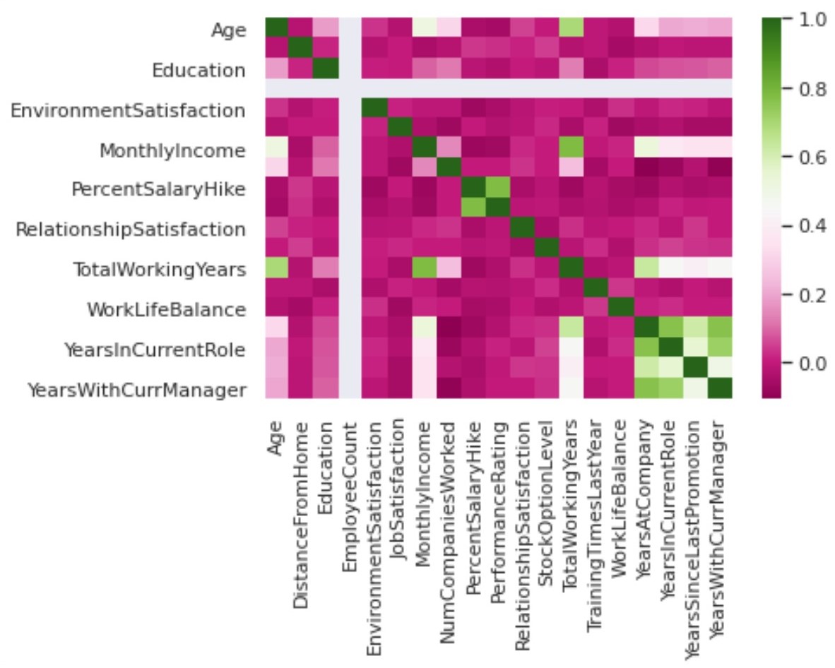 GitHub - daiphuongngo/Employee-Analysis-Classification-of-Employees ...