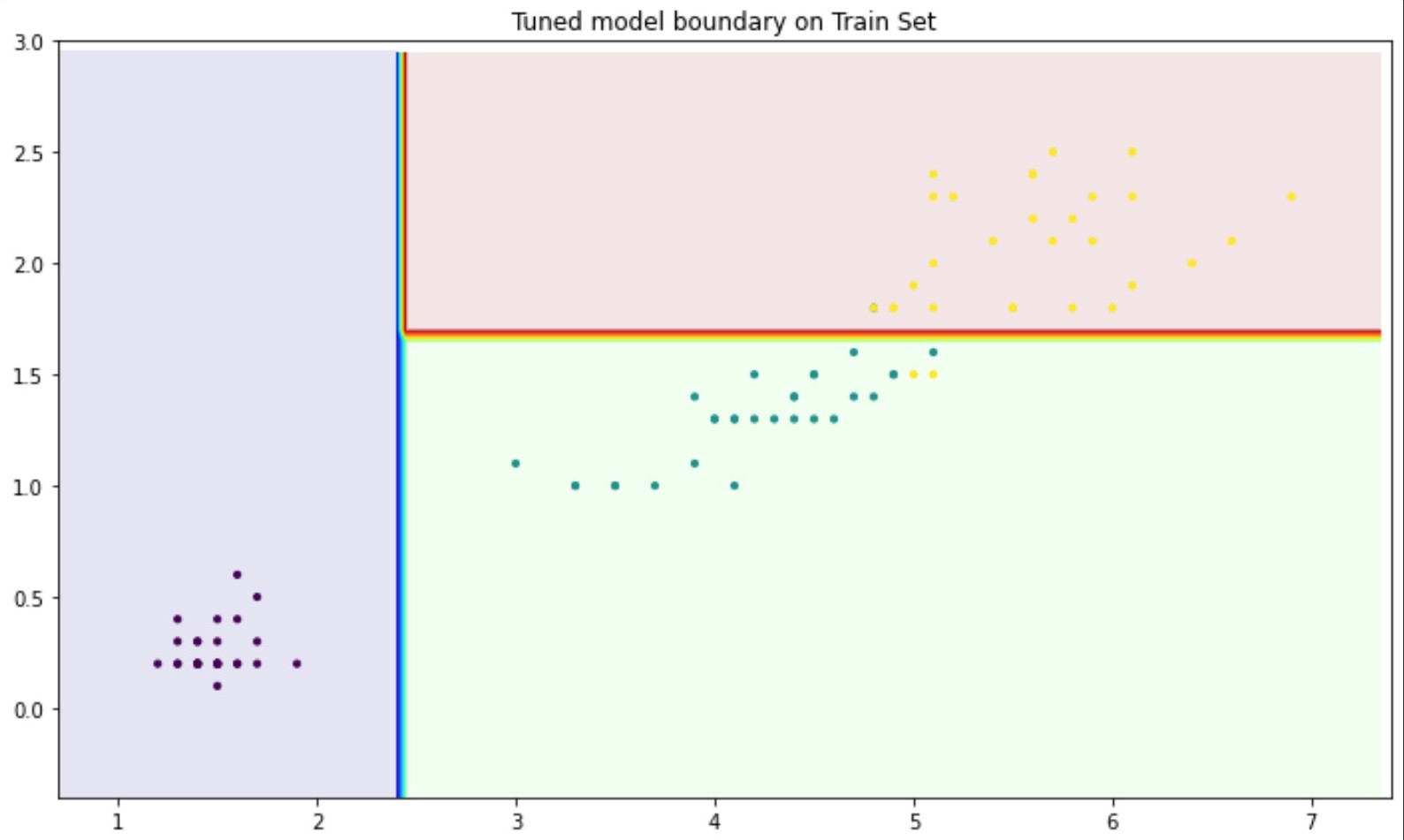 GitHub - daiphuongngo/Iris-Pima-Indians-Diabetes-Classification ...