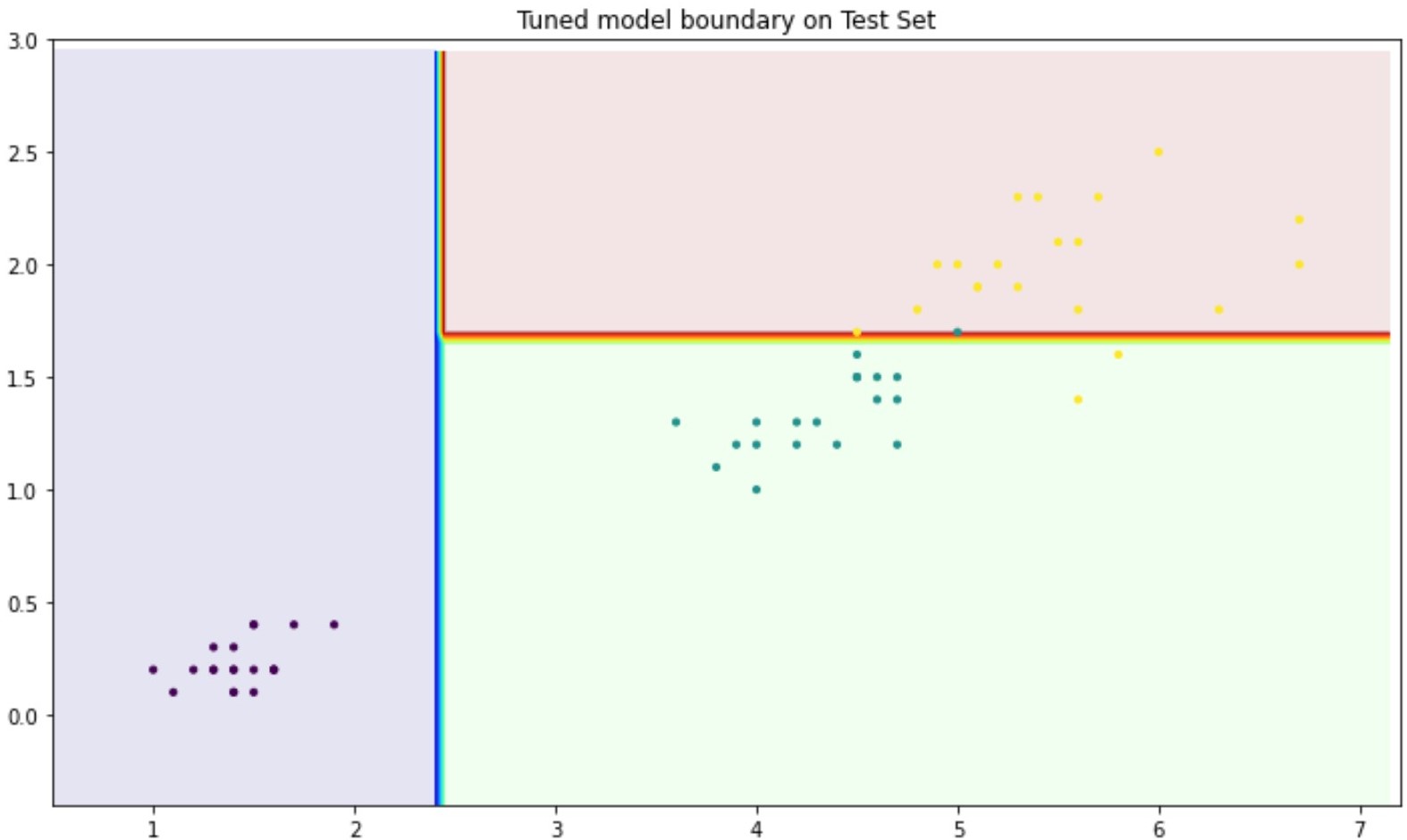 GitHub - daiphuongngo/Iris-Pima-Indians-Diabetes-Classification ...