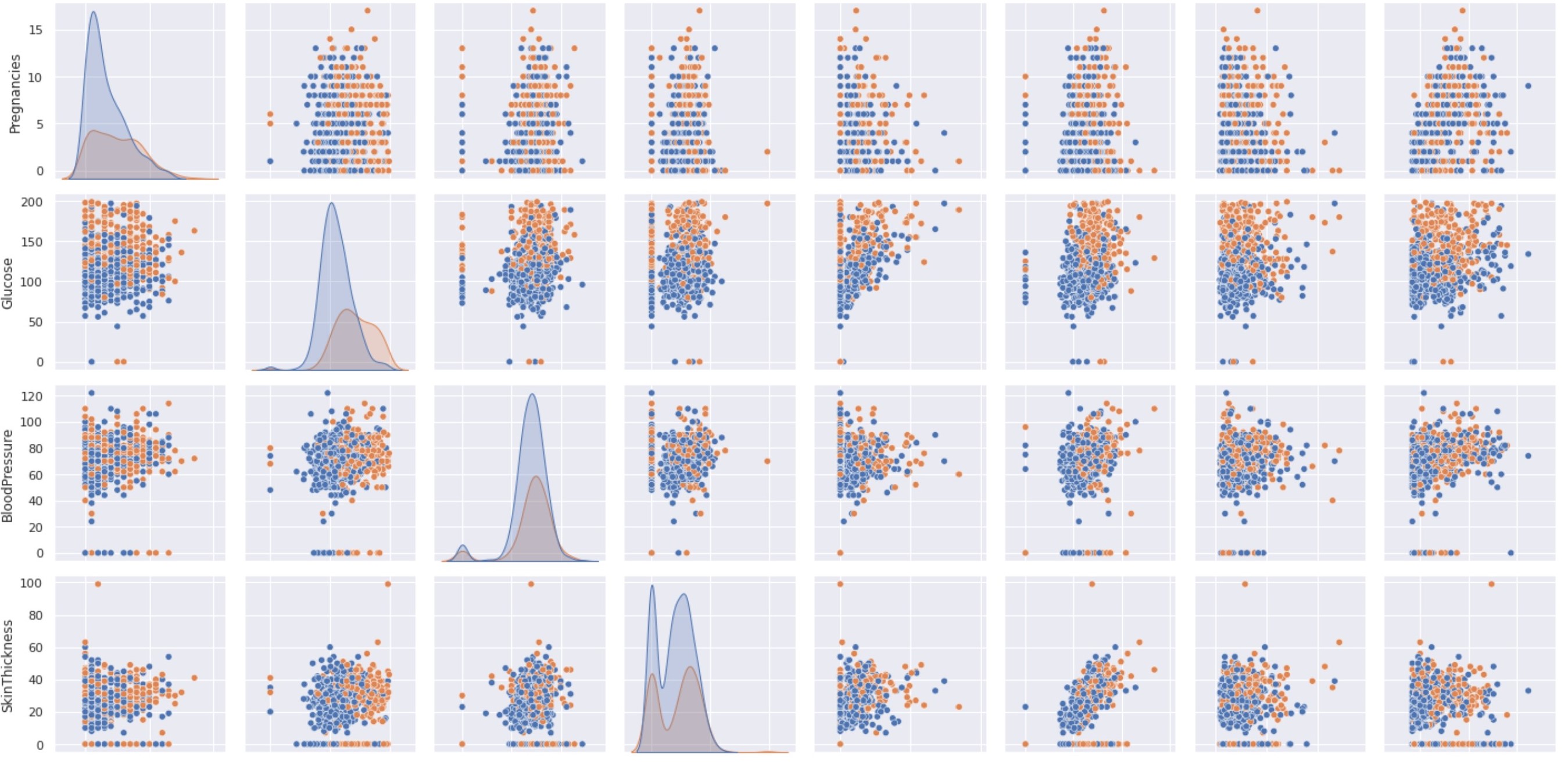GitHub - daiphuongngo/Iris-Pima-Indians-Diabetes-Classification ...