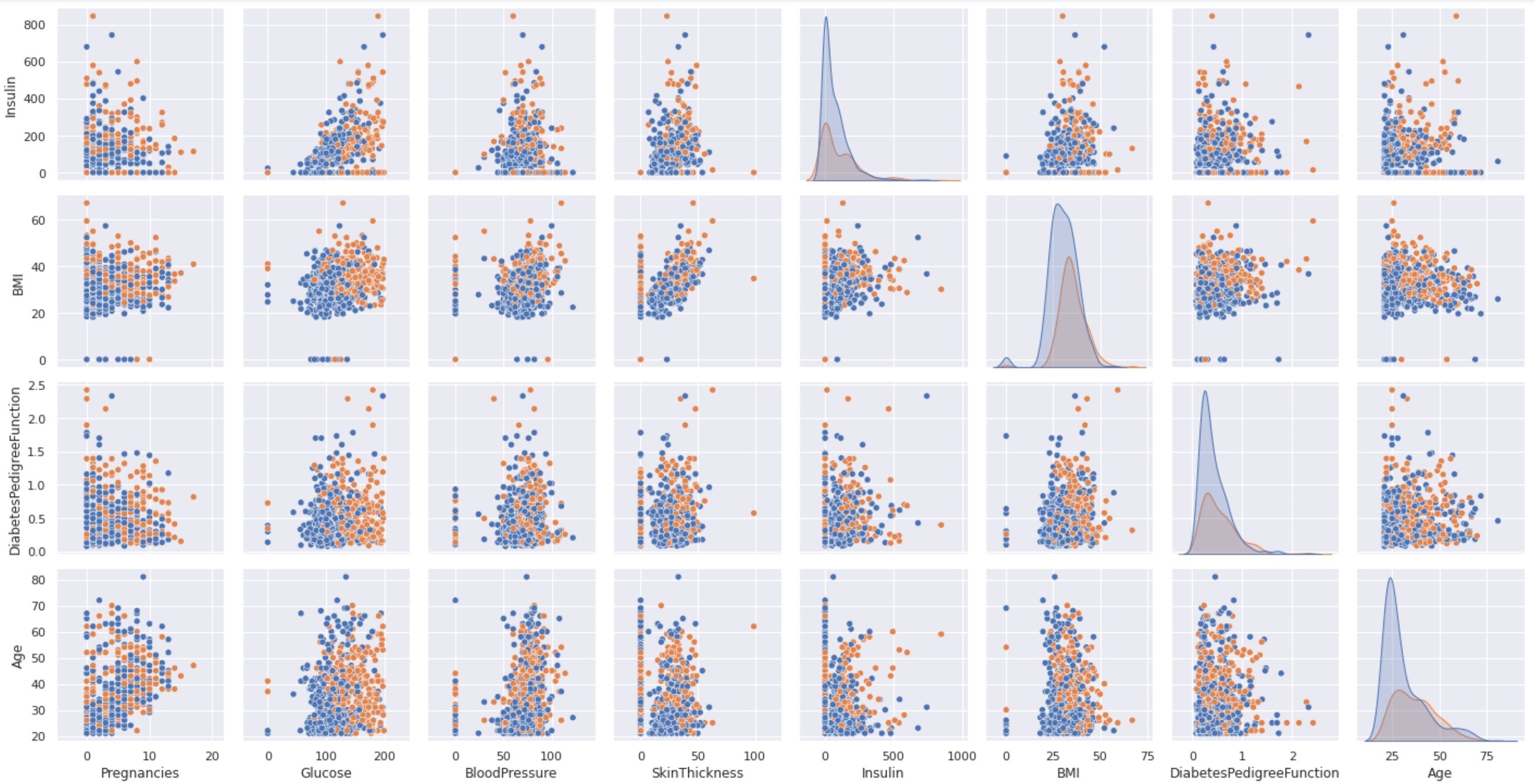 GitHub - daiphuongngo/Iris-Pima-Indians-Diabetes-Classification ...