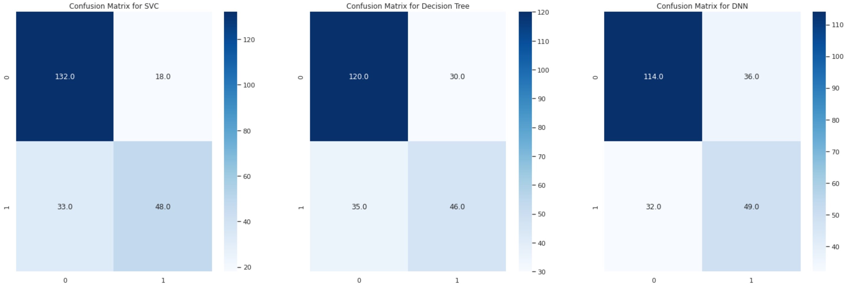 GitHub - daiphuongngo/Pima-Indians-Diabetes-Support-Vector-Machine ...