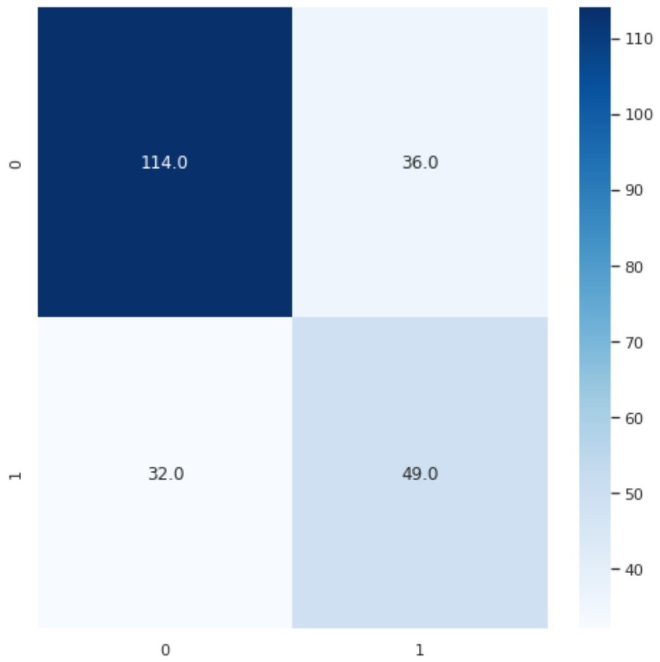 GitHub - daiphuongngo/Pima-Indians-Diabetes-Support-Vector-Machine ...