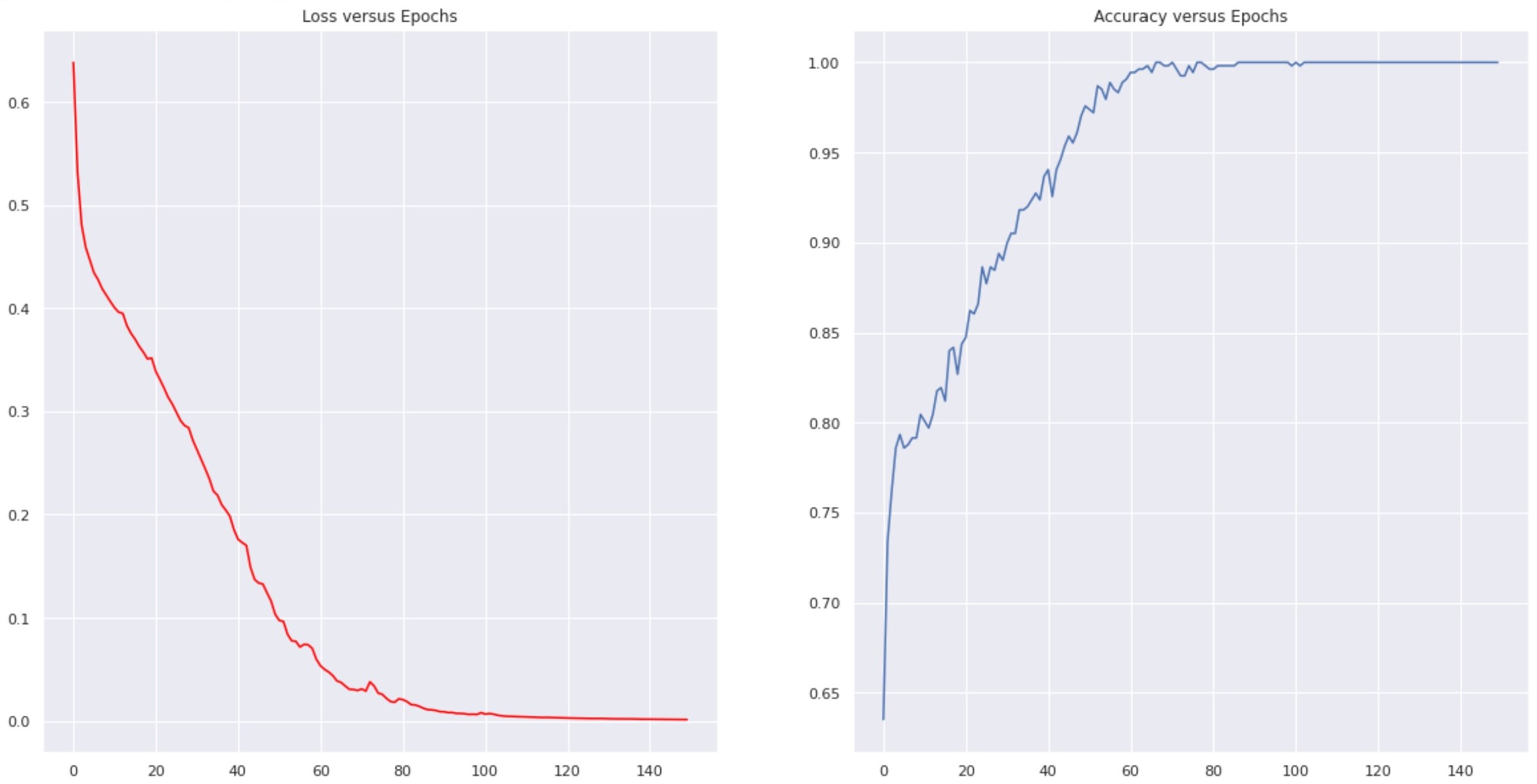 GitHub - daiphuongngo/Pima-Indians-Diabetes-Support-Vector-Machine ...