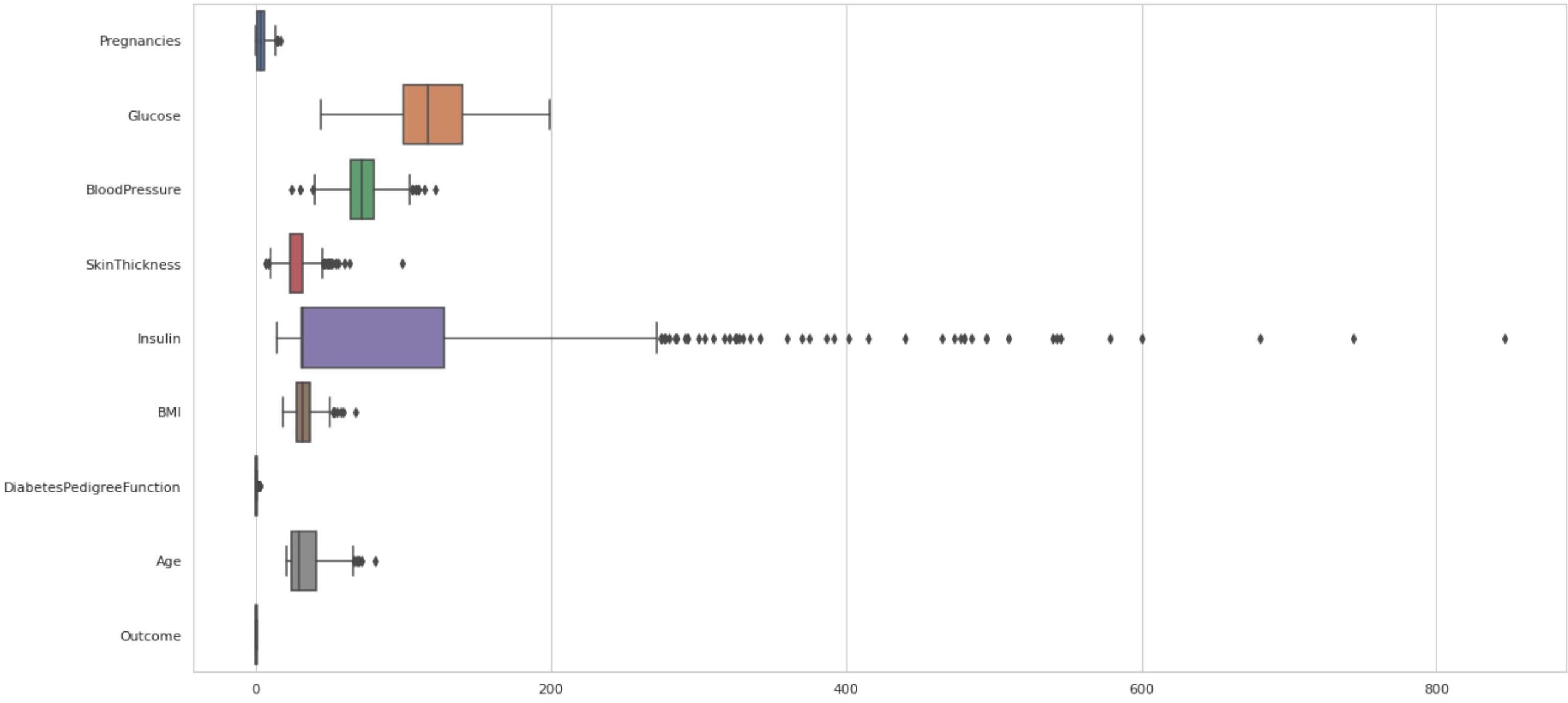 GitHub - daiphuongngo/Pima-Indians-Diabetes-Support-Vector-Machine ...