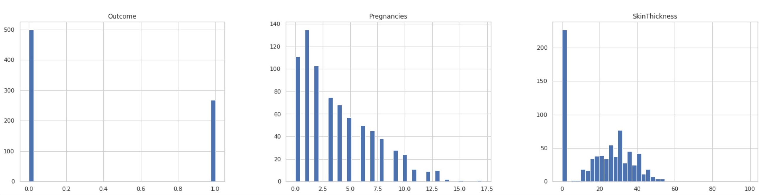 GitHub - daiphuongngo/Pima-Indians-Diabetes-Support-Vector-Machine ...
