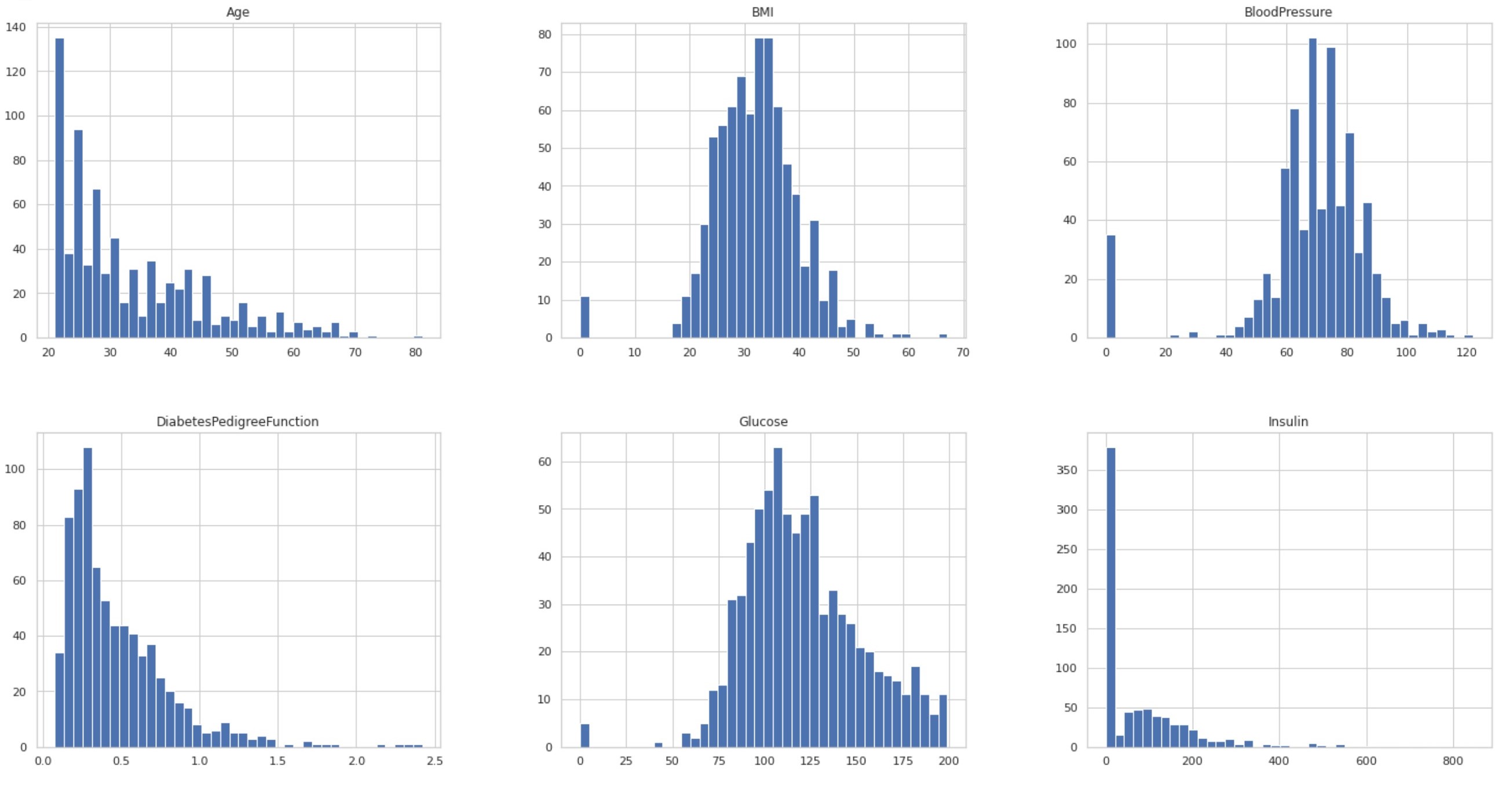 GitHub - daiphuongngo/Pima-Indians-Diabetes-Support-Vector-Machine ...