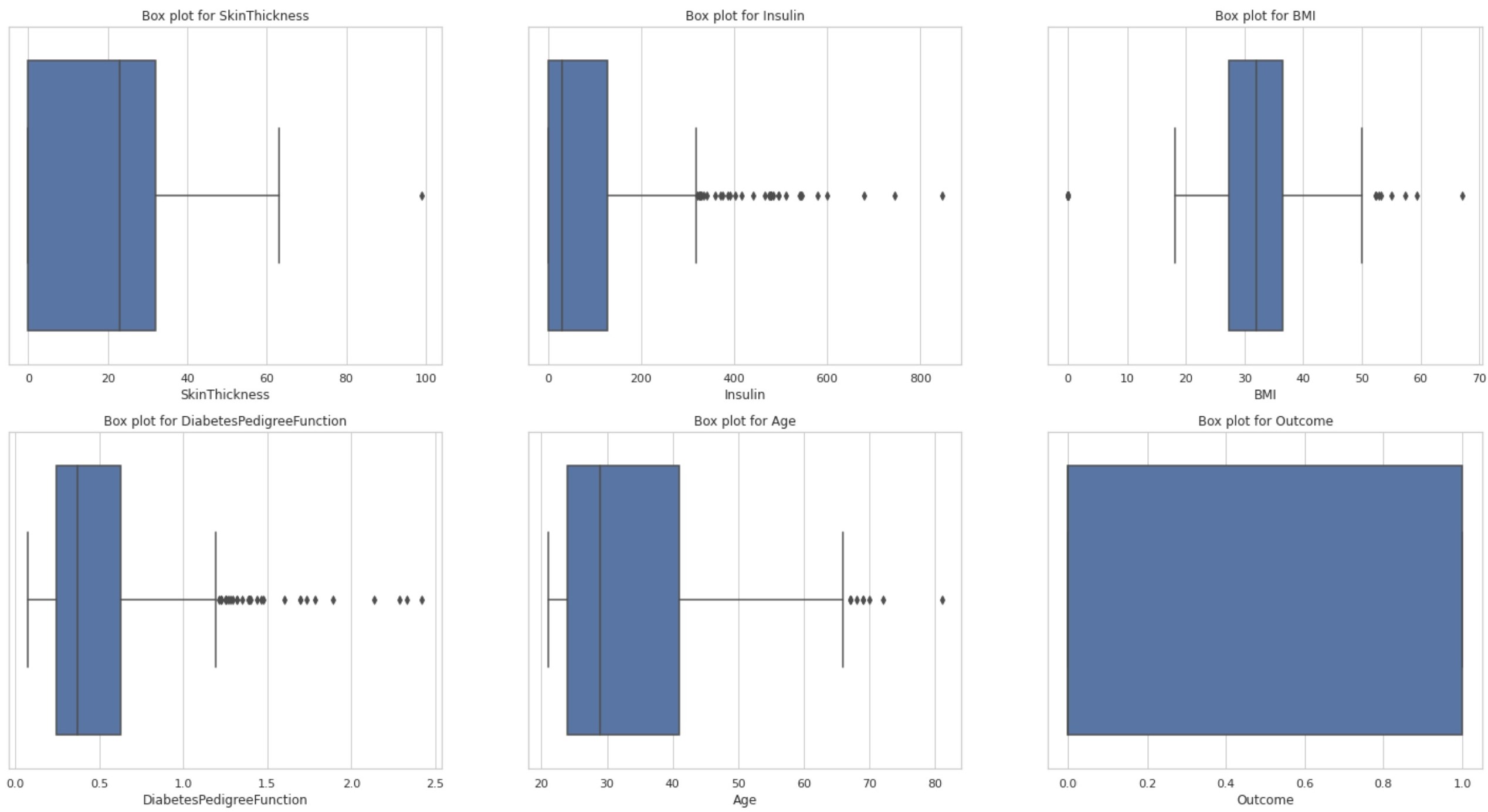 GitHub - daiphuongngo/Pima-Indians-Diabetes-Support-Vector-Machine ...