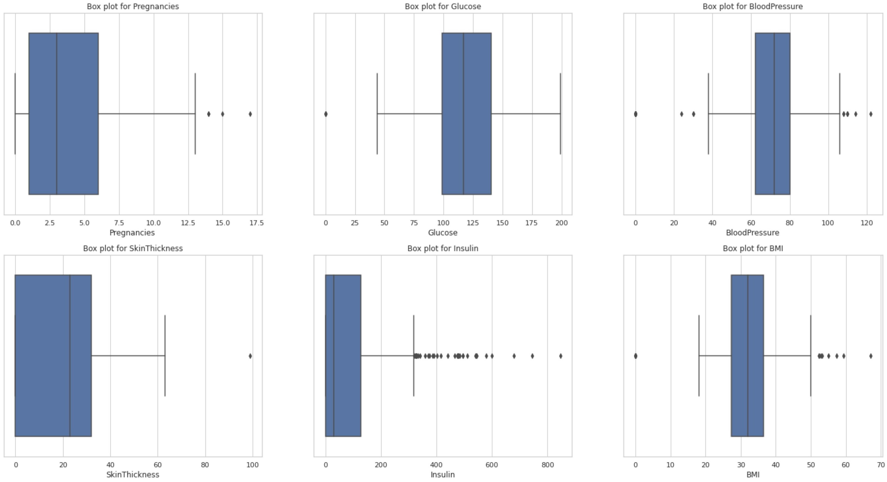 GitHub - daiphuongngo/Pima-Indians-Diabetes-Support-Vector-Machine ...