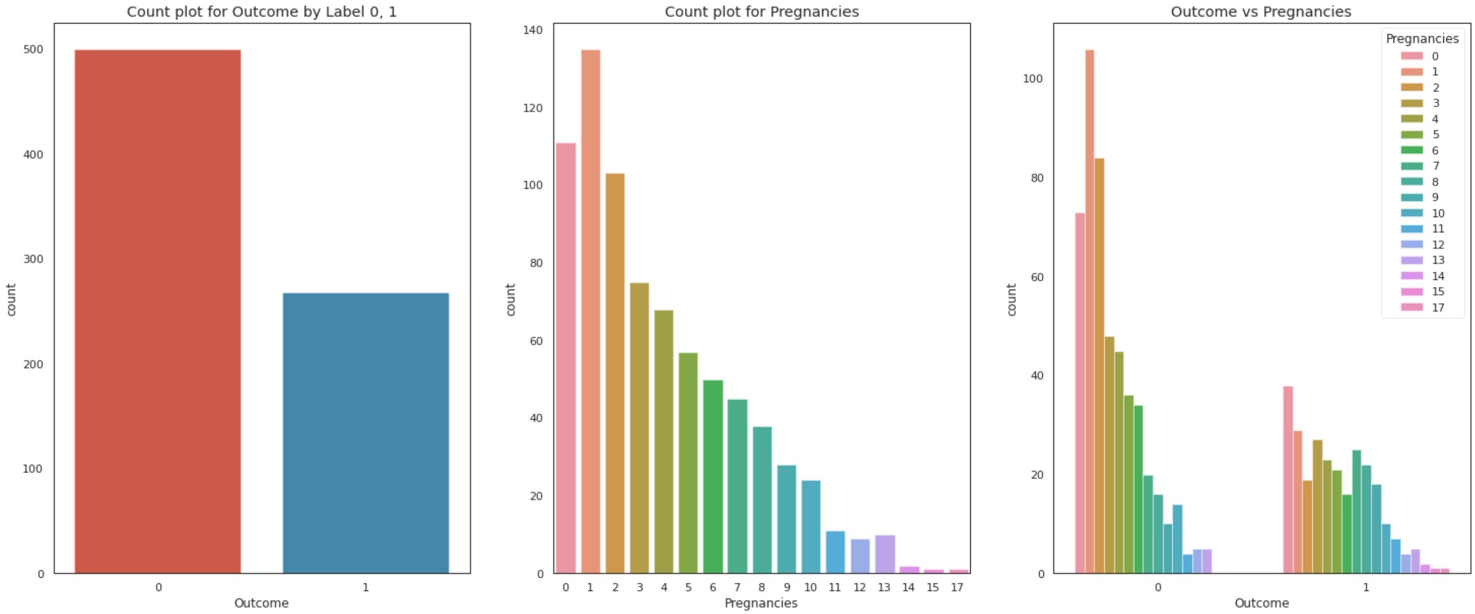 GitHub - daiphuongngo/Pima-Indians-Diabetes-Support-Vector-Machine ...