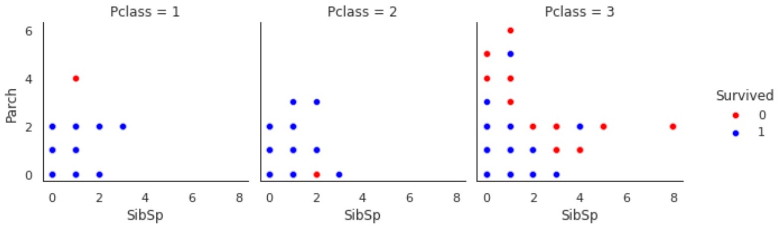 GitHub - daiphuongngo/Titanic-Logistic-Regression-SVM-Decision-Tree-Random-Forest-Voting-Classifier
