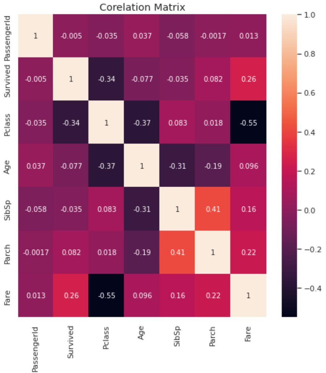 GitHub - daiphuongngo/Titanic-Logistic-Regression-SVM-Decision-Tree ...