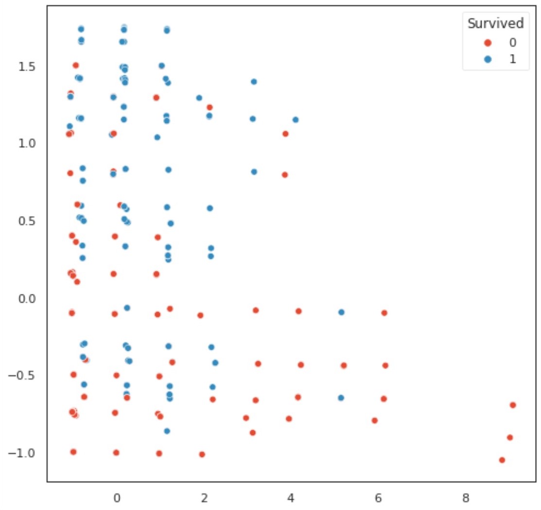 GitHub - daiphuongngo/Titanic-Logistic-Regression-SVM-Decision-Tree ...