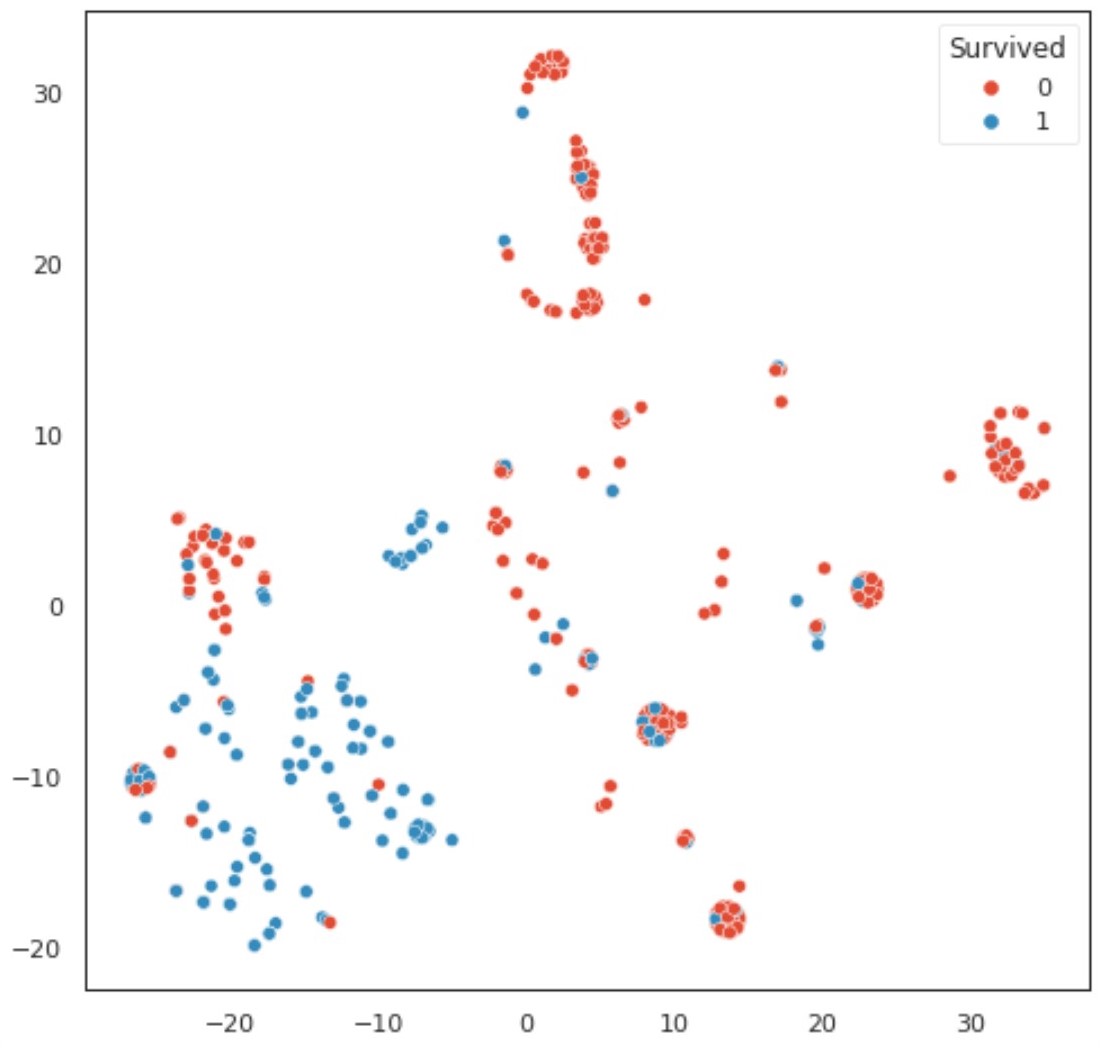 GitHub - daiphuongngo/Titanic-Logistic-Regression-SVM-Decision-Tree-Random-Forest-Voting-Classifier