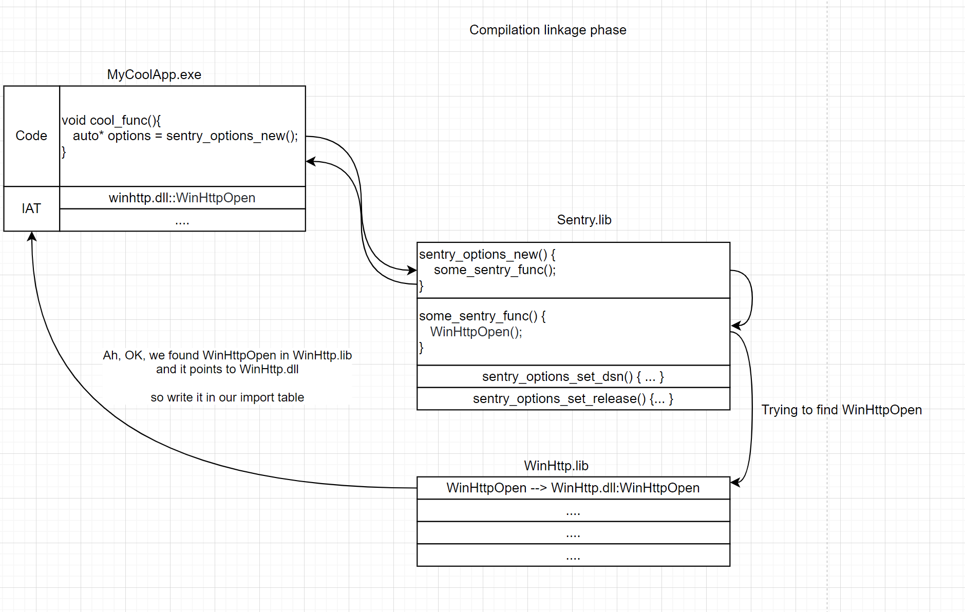 Issues with building static · Issue #477 · getsentry/sentry-native · GitHub