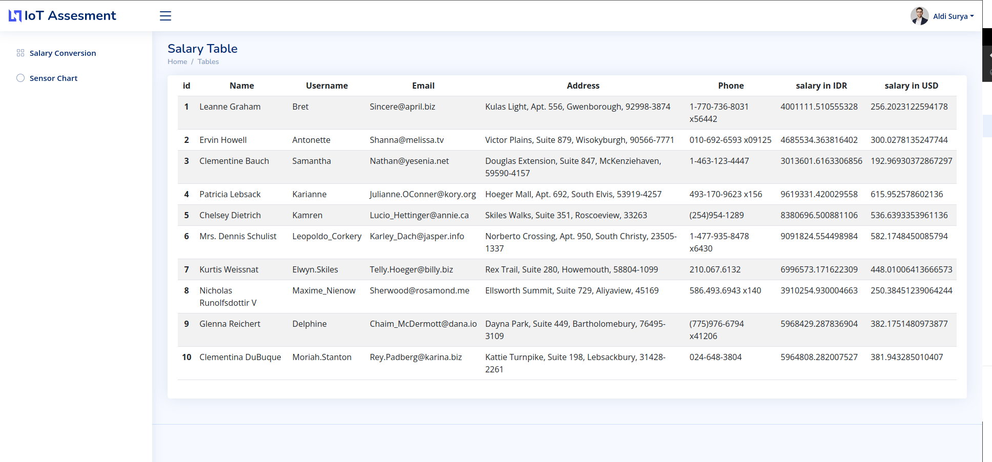 GitHub - briantama87/iot-solution-aldisurya