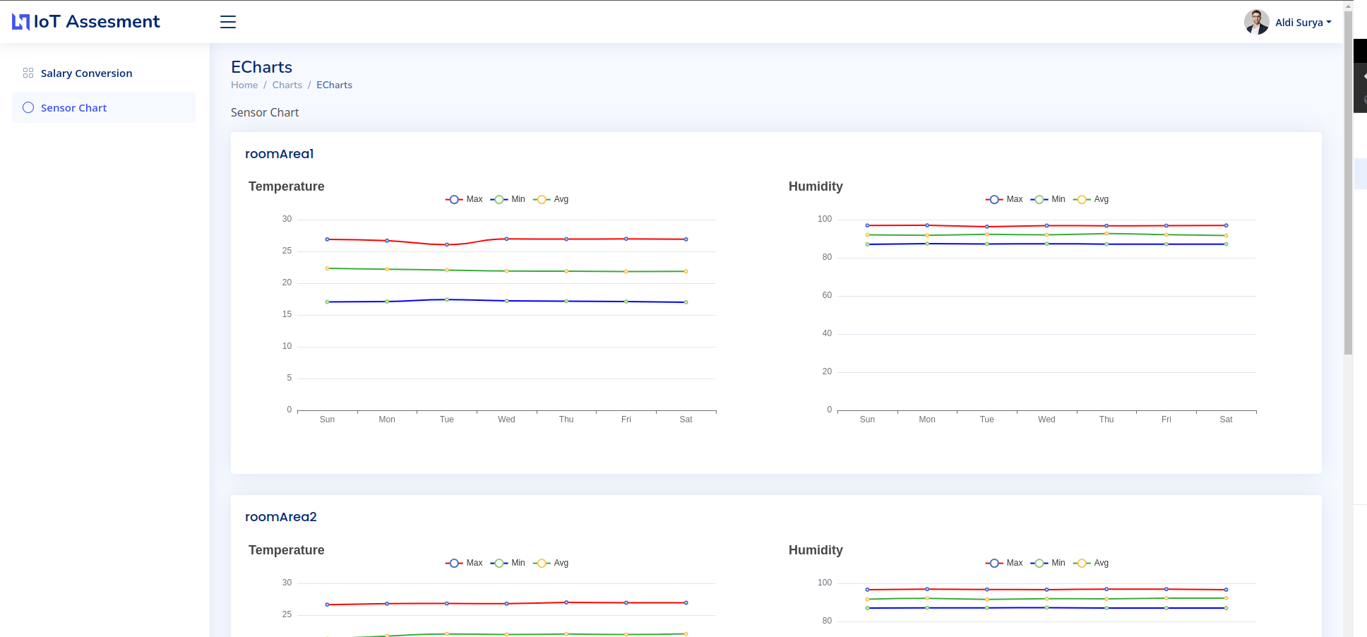 GitHub - briantama87/iot-solution-aldisurya