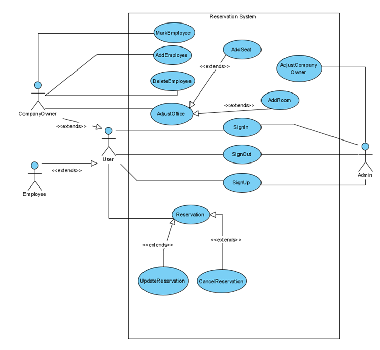 GitHub - hilalalyavuz/Advanced_Employee_Management