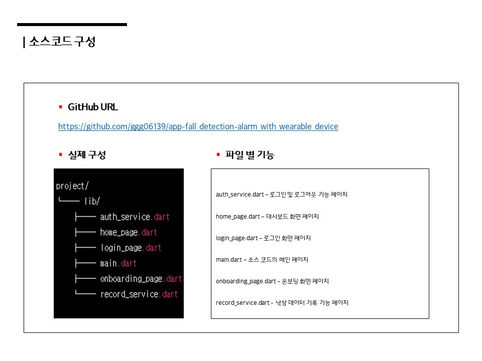 GitHub - ggg06139/app-fall_detection-alarm_with_wearable_device