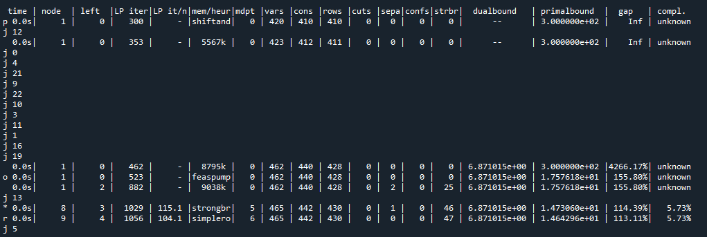 Branch-and-Price Adding multiple columns at once · Issue #437 · scipopt/PySCIPOpt · GitHub
