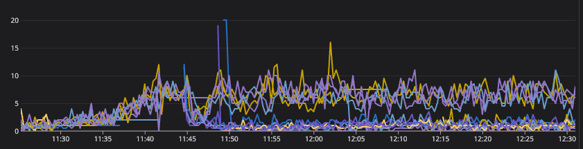 Possible finalizer thread stuck on System.RuntimeMethodHandle.Destroy ...