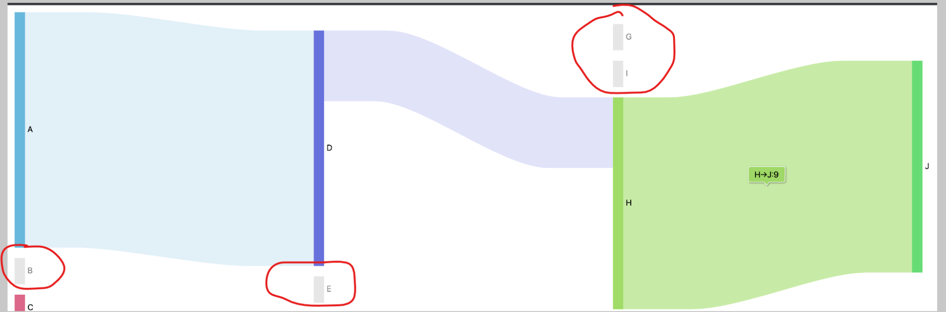 Sankey Chart: Disable Nodes onClick · Issue #1660 · ant-design/ant-design-charts · GitHub