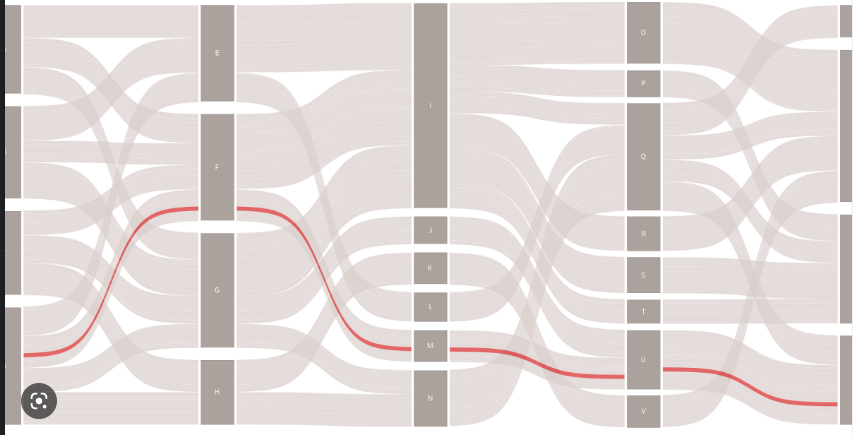 Sankey: Color some paths with different colors · Issue #4171 · amcharts ...