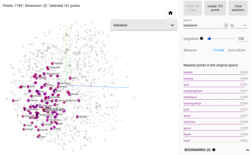 GitHub - Juwono136/indonesia-negative-comment-lstm: Sentiment Analysis of Negative Comments on ...
