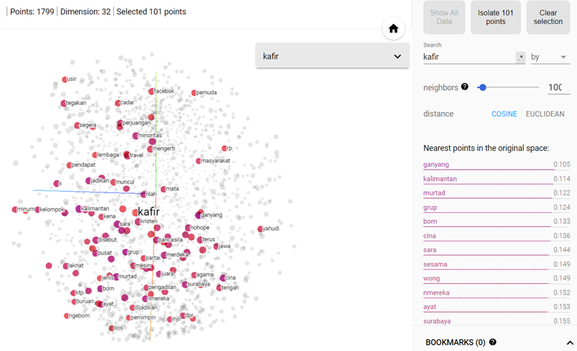 GitHub - Juwono136/indonesia-negative-comment-lstm: Sentiment Analysis of Negative Comments on ...