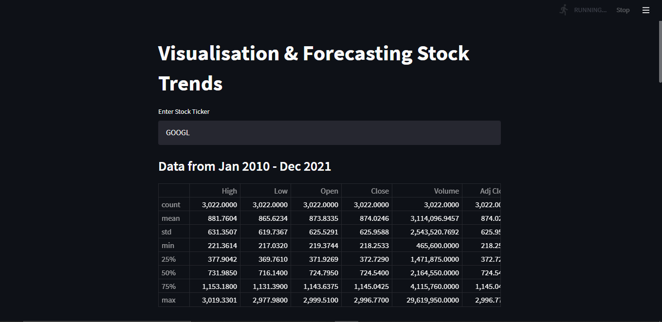 Github Jaskiratanand Visualisation Forecasting Stock Trends Using Ml
