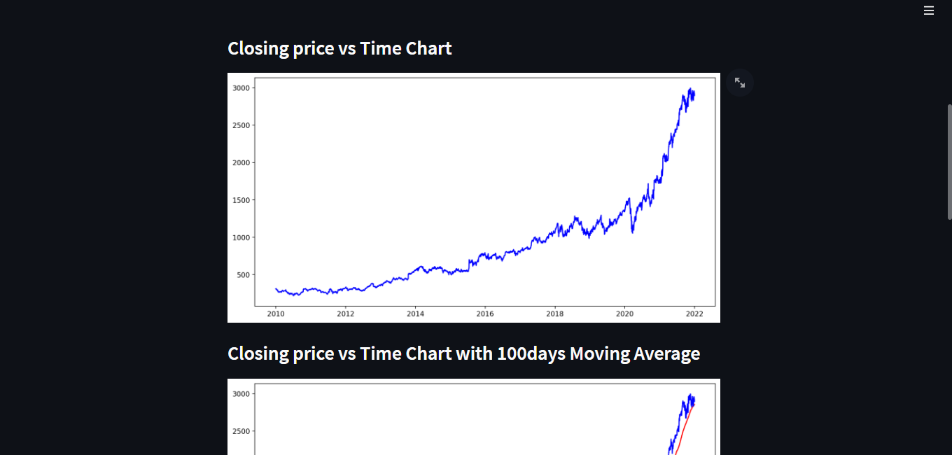 GitHub - JaskiratAnand/Visualisation-Forecasting-Stock-Trends-using-ML