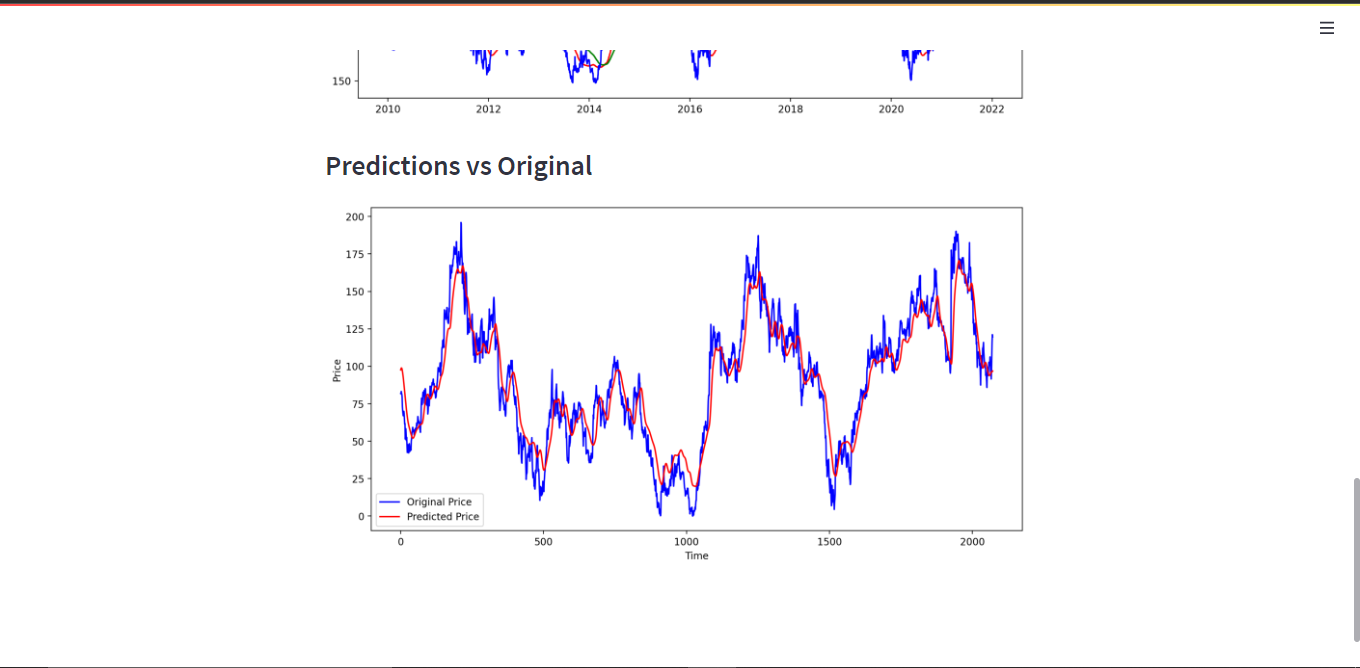 GitHub - JaskiratAnand/Visualisation-Forecasting-Stock-Trends-using-ML