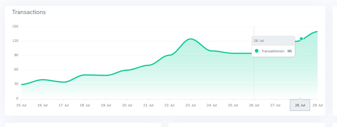 x-axis is leaving the parent div when stretching browser window ...