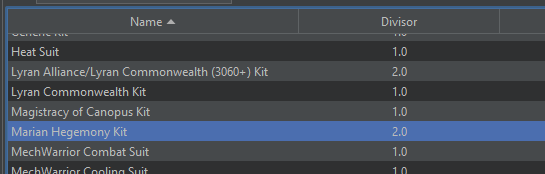 Marian Hegemony armor kit is listed as divisor 2.0 but previews and prints as 1.0 · Issue #1243 ...