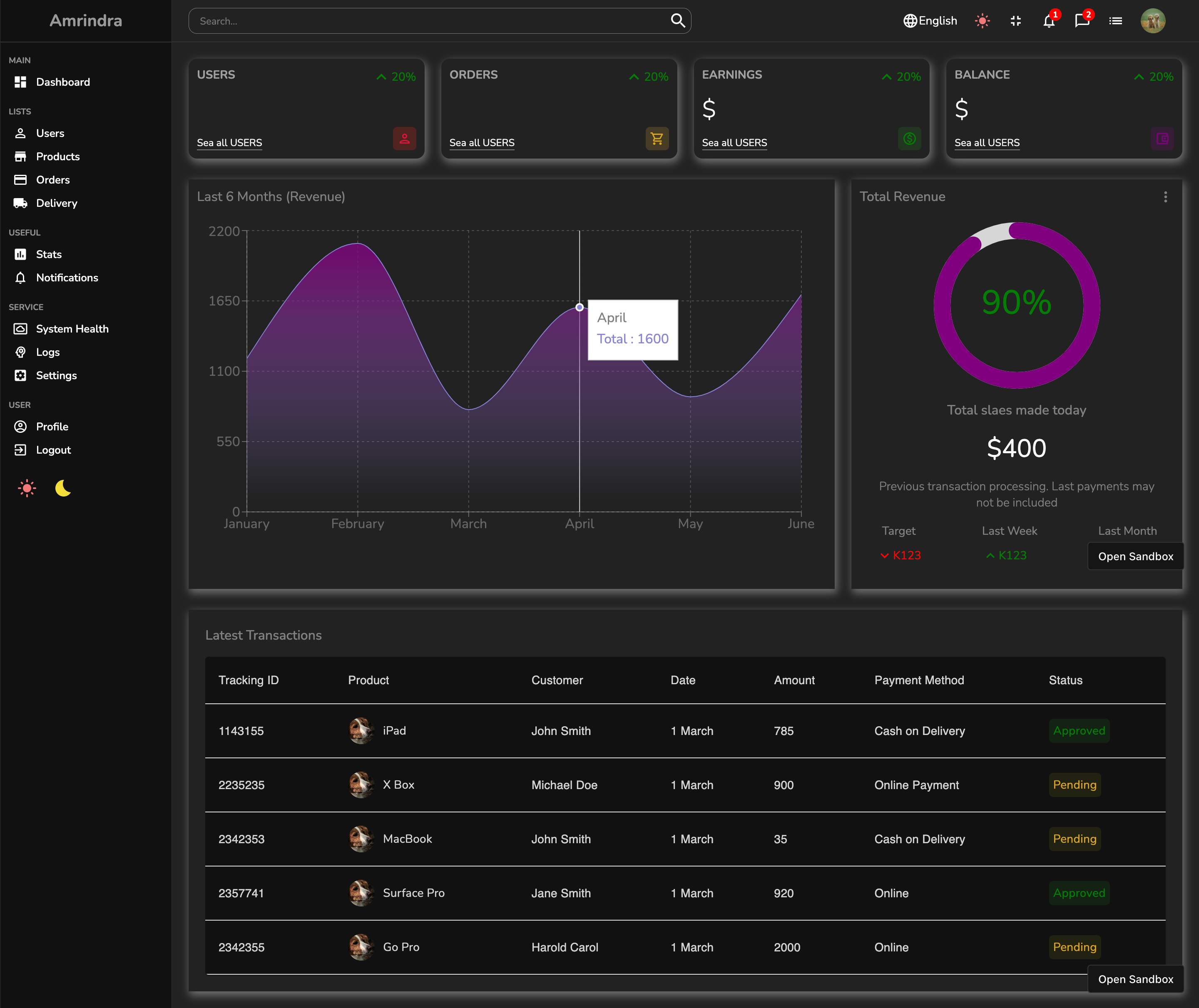 admin-dashboard - Codesandbox