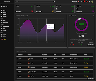 admin-dashboard - Codesandbox