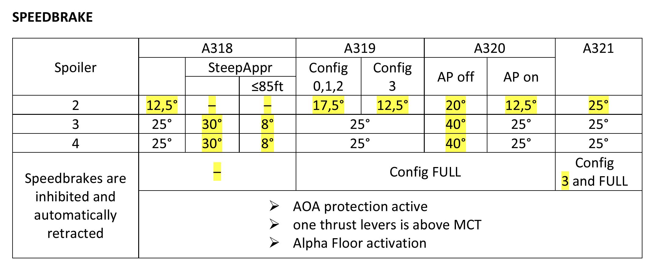 [REQUEST] Speed Brake deployment · Issue #1555 · flybywiresim/aircraft ...