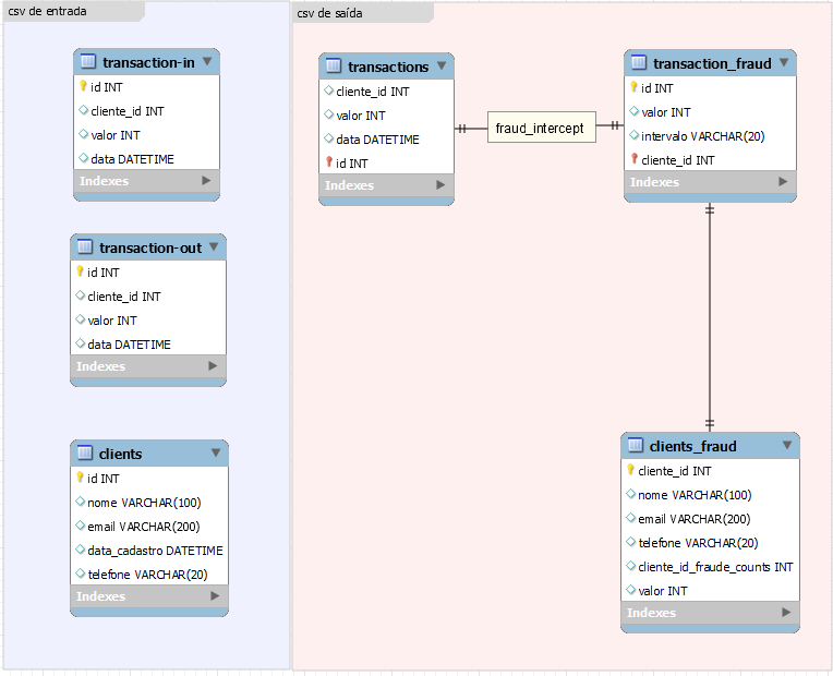GitHub - torneseumprogramador/projeto-final-pandas-grupo3-pandas-classe