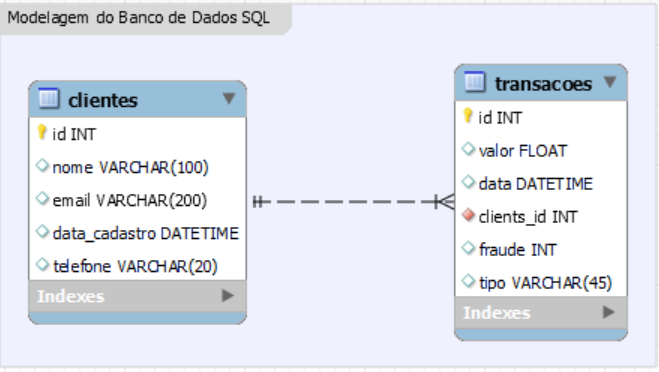 GitHub - torneseumprogramador/projeto-final-pandas-grupo3-pandas-classe