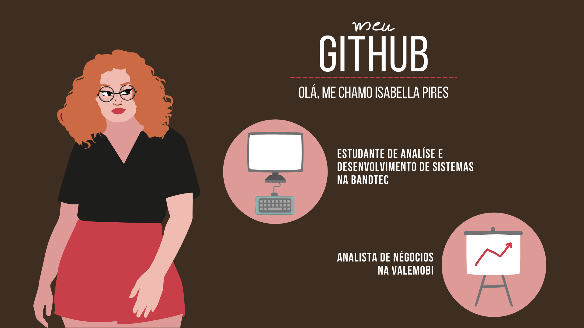 PiresIsabella (Isabella Pires) · GitHub