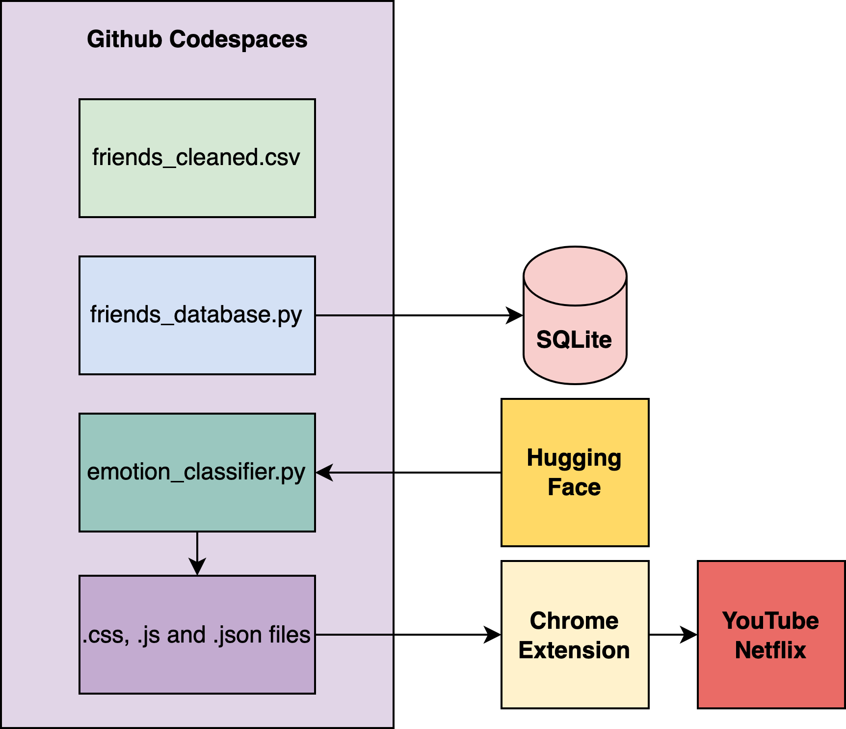 GitHub - nogibjj/Michelle_Li_Project_3