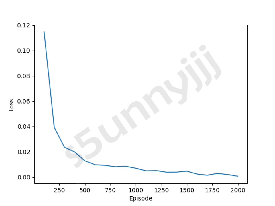 GitHub - s5unnyjjj/U-Net-Biomedical-Image-Segmentation-with-tensorflow