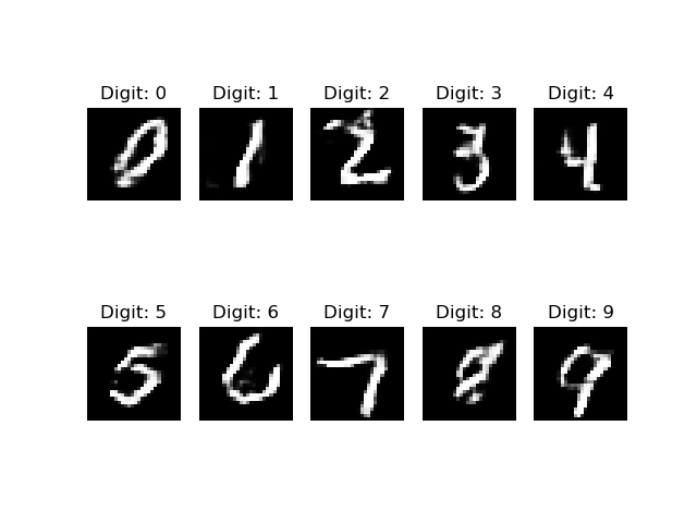 GitHub - s5unnyjjj/cgan: cgan_tensorflow2v