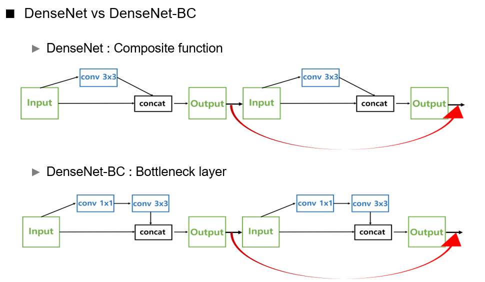 GitHub - s5unnyjjj/DenseNet-and-DenseNet-BC