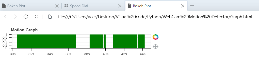 GitHub - adrija1111/Webcam-motion-detector