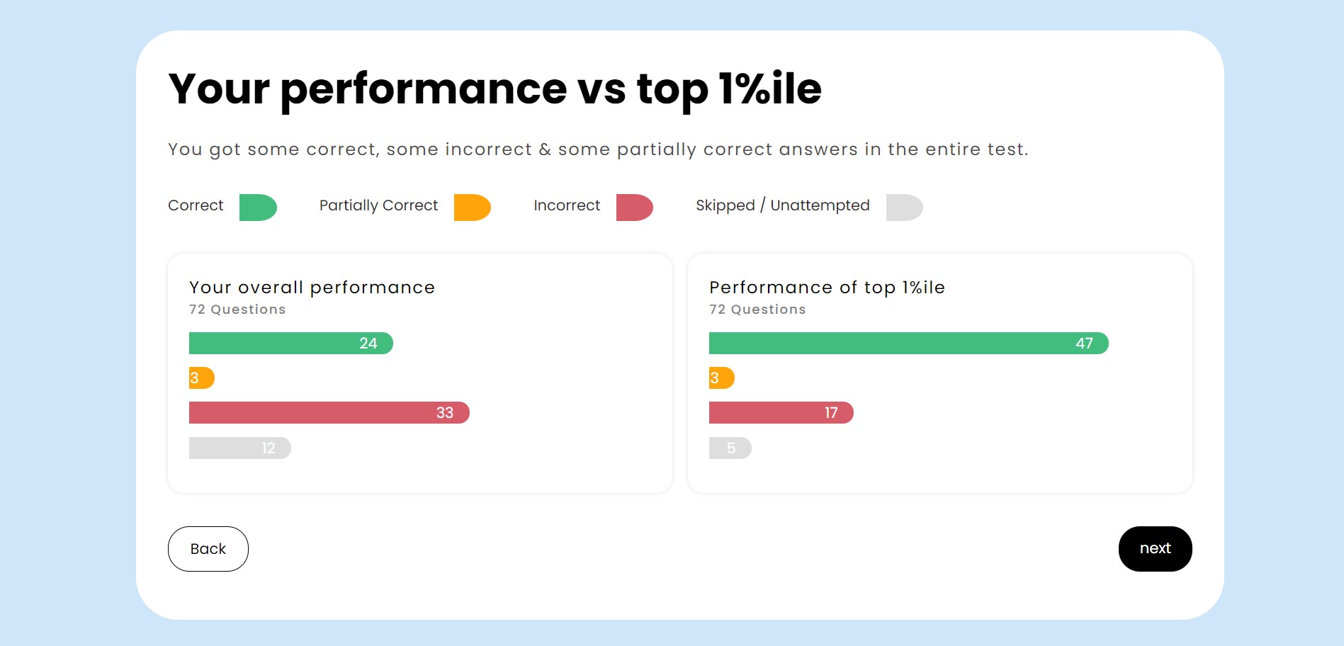 GitHub - saicherry93479/carrerr-path-Application