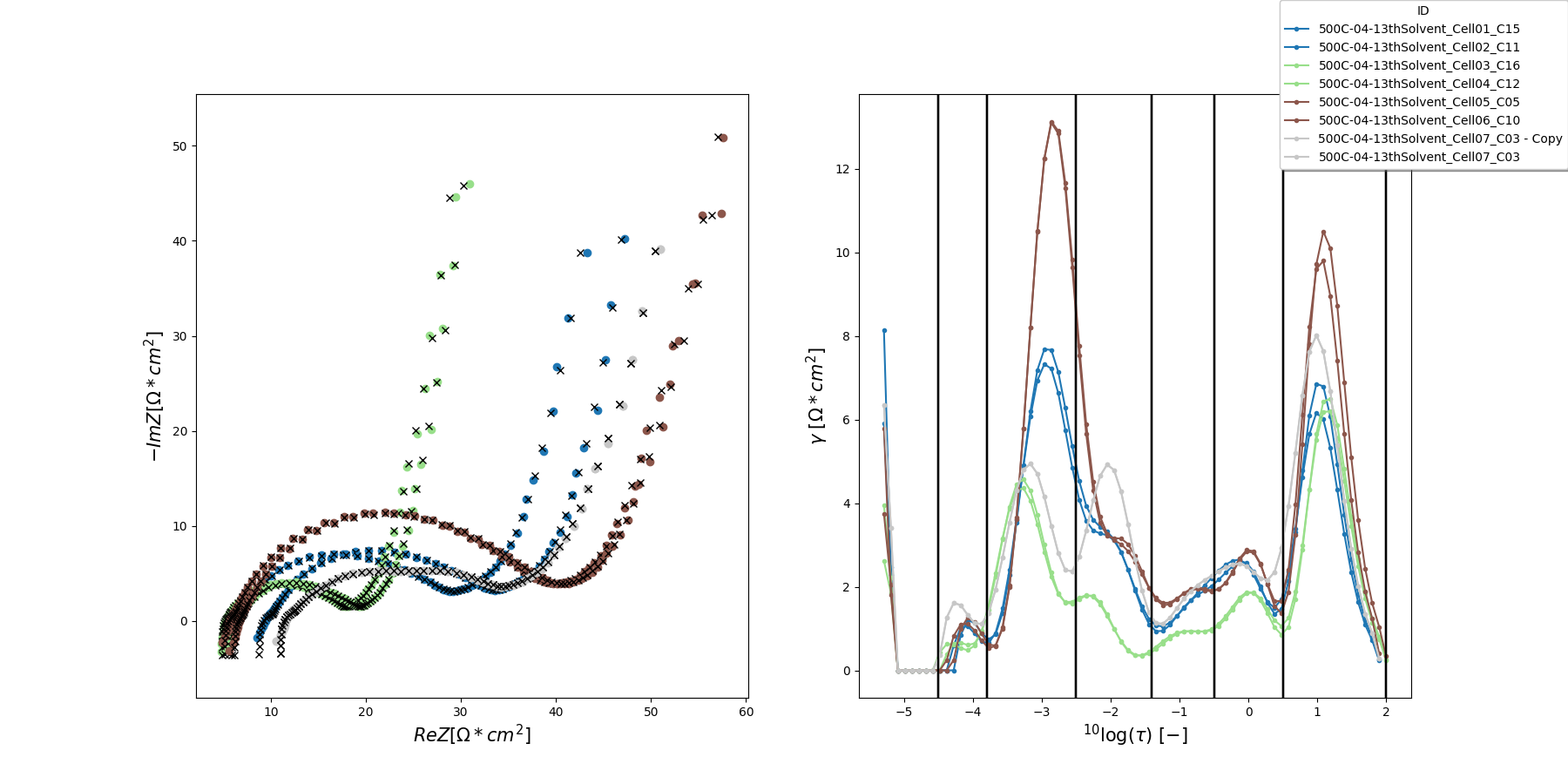 GitHub - ThijsDubbelink/EISforEverybody