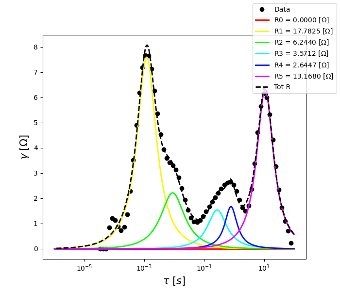 GitHub - ThijsDubbelink/EISforEverybody
