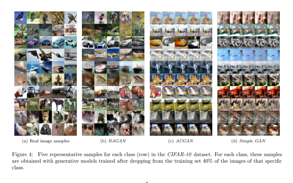 BAGAN: Data Augmentation with Balancing GAN · Issue #778 · arXivTimes ...